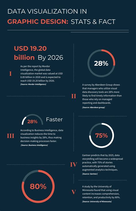 Moderne Designdatenvisualisierung In Der Grafikdesign Infografik Venngage