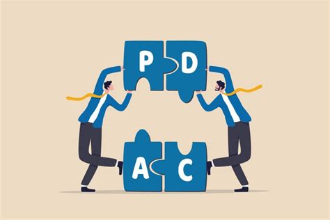 成长的工具——运用 Pdca 循环模型提升自己 芒格学院