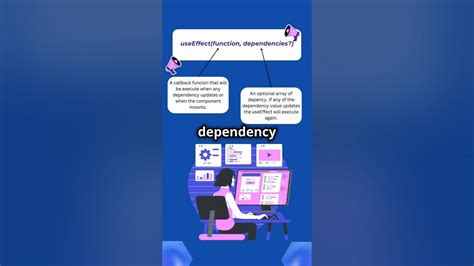 Mastering React Useeffect Code Coder Learning React Reacthooks