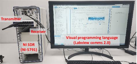 A Snapshot Of The Real Time Implementation Testbed With The Ni Pxi Sdr Download Scientific
