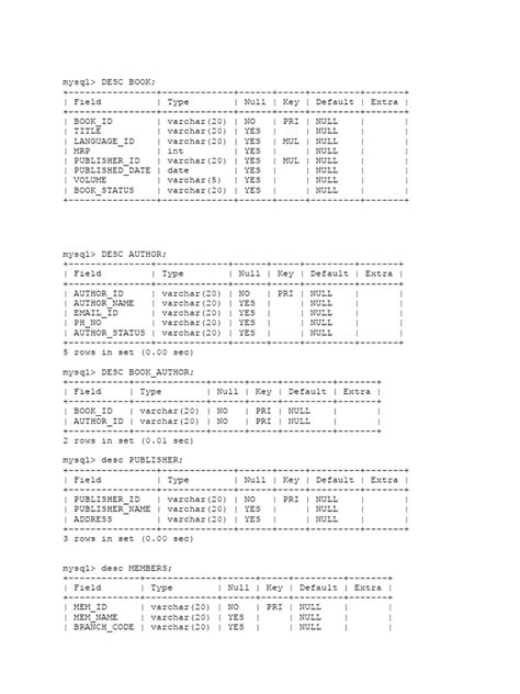 Exp 1 Schema Pdf Computer Programming