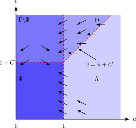 Figure 3 From A Modified Mayhollingtanner Predator Prey Model With