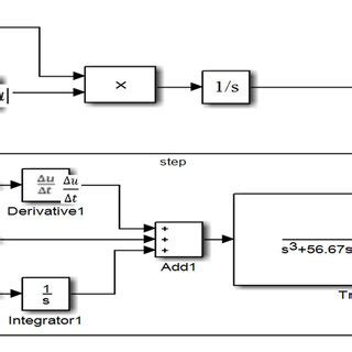 PID Controller Simulink Simulation Mode Compared With BAS PSO And