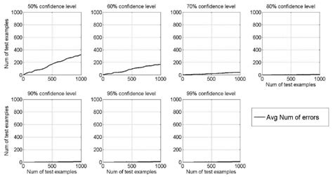 Results Obtained On Speech Data Of The Vidtimit Dataset Gmm Classifier
