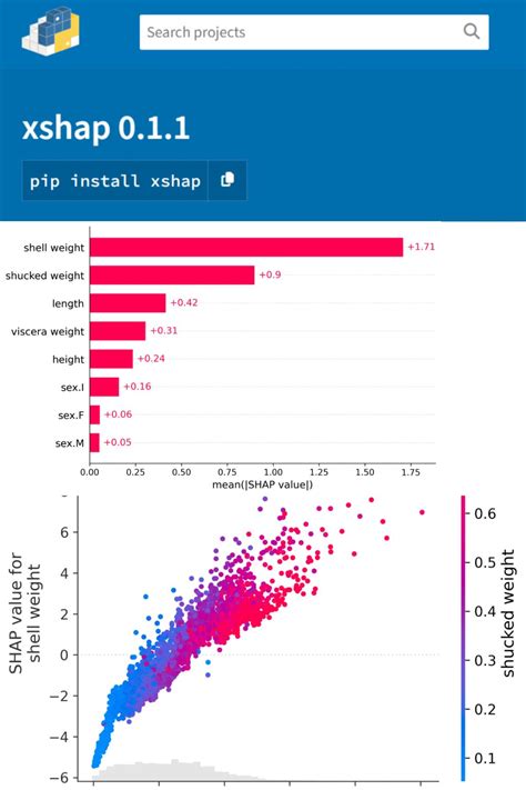Priyanshu Agrawal On Linkedin Machinelearning Datascience Shap Opensource Python