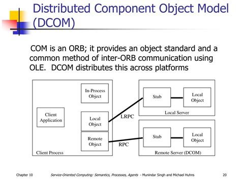 Ppt Chapter 10 Execution Models Powerpoint Presentation Free