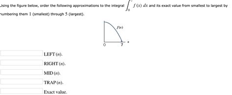 Solved Incorrect For The Function F X Given In The