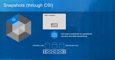 Introducing Dell Container Storage Modules Csm Part 1 The Why Dell Technologies Info Hub