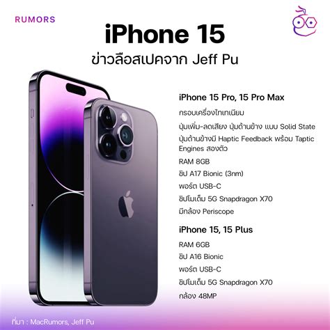 Imod สรุปข่าวลือสเปค Iphone 15 Iphone 15 Pro จาก Jeff