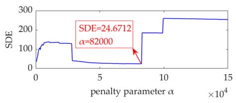 Gearbox Fault Diagnosis Based On Improved Variational Mode Extraction