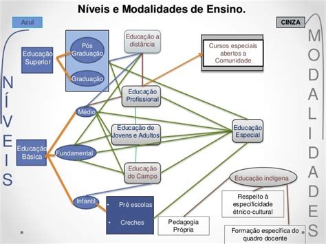 Quais São Os Níveis E Modalidades Da Educação Básica No Brasil Hiqwz