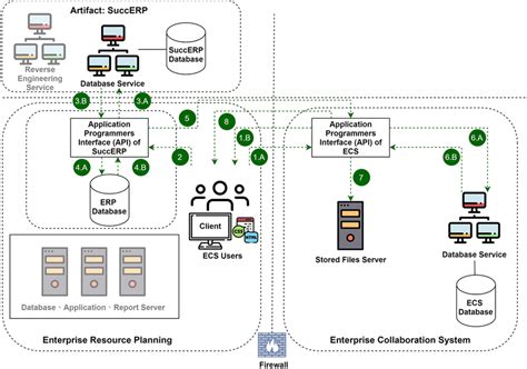 20 Er Diagram Of Erp System Rebekahnasrina