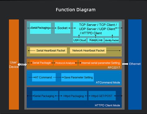Low Cost Serial RS232 RS485 RS422 To Ethernet TCP IP Device Server