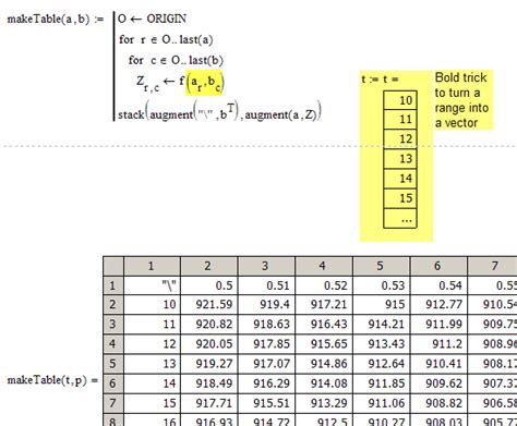 How To Use T Table Decoration Examples