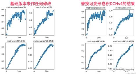yolov8改进 conv篇 2024 1月最新成果可变形卷积dcnv4（适用检测、seg、分类、pose、obb） 知乎