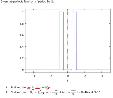 Solved Given The Periodic Function Of Period T02 1 Find