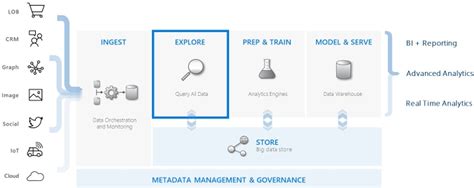 Azure Data Explorer Denwheel