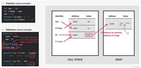 【udemy Javascript】how Javascript Works Behind The Scenesjavascript