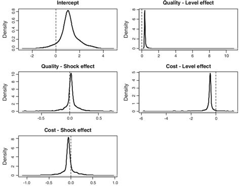 Kernel Density Estimates Of Random Parameters Kernel Density Estimates