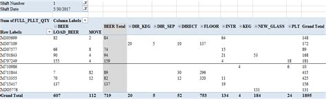 Vba How To Move Parts Of A Dynamic Pivot Table To A Separate Table