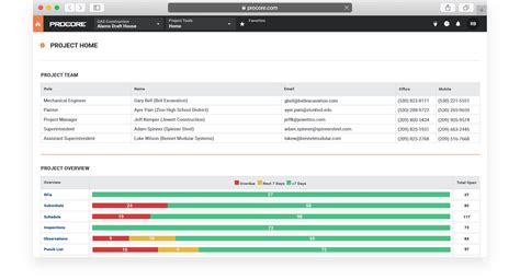 Best Construction Project Management Tools In 2022