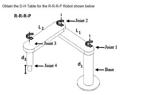 Solved Obtain The D H Table For The R R R P Robot Shown