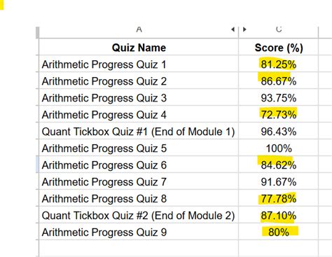 How Good Is My Quant Foundation Gre General Greg Mat Community Forum