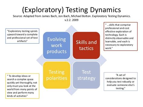 Exploratory Testing Explained And Experienced