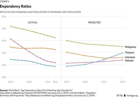 Beating The Middle Income Trap In Southeast Asia The Heritage Foundation