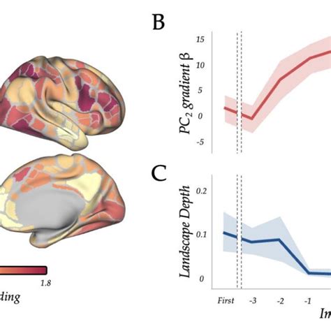 A Recurrent Neural Network Implementation Of Perceptual Switching A Download Scientific