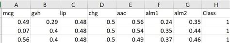 Solved Data Given As Csv File As In The Following Figure