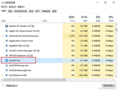Arcpro——arcpro启动无反应arcgispro打不开 Csdn博客