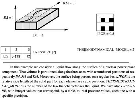 Some Constraints On Input Data Download Scientific Diagram