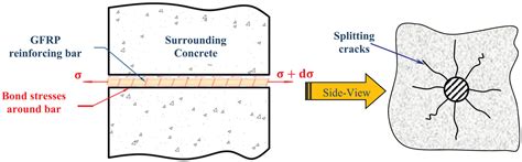 Behaviour Of Reinforced Gfrp Bars Concrete Beams Having Strengthened Splices Using Cfrp Sheets