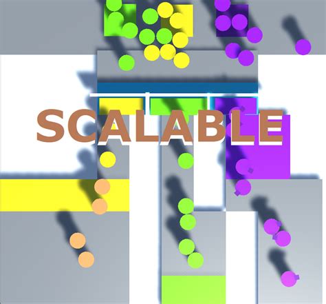 Scalable Super Simple Hardcore Gpu Simulator By Dennisliu