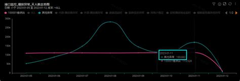 Jvm 内存大对象监控和优化实践 知乎