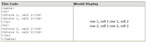 HTML Tables W3teachers Com