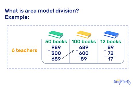 Area Model Division Definition Examples Facts