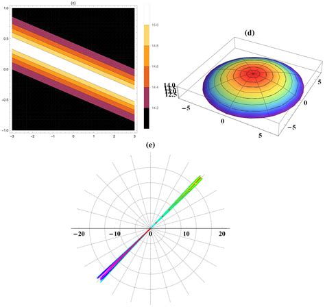 Brightdark Soliton Waves Dynamics In Pseudo Spherical Surfaces Through The Nonlinear Kaup