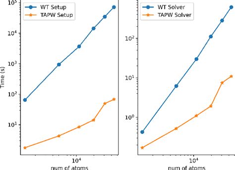Figure 4 From Truncated Atomic Plane Wave Method For Subband Structure Calculations Of Moiré