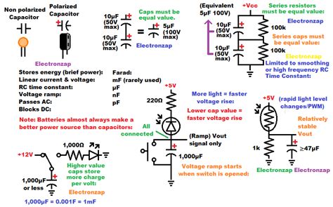 Capacitor Component Basics Electronzap