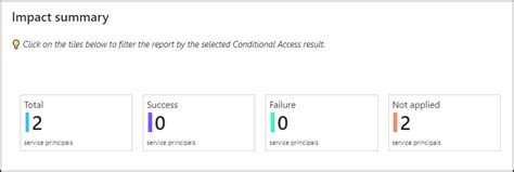 conditional access insights and reporting workbook admindroid blog