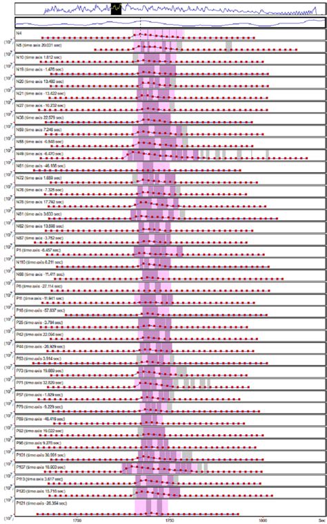 Spectrum Centric Searching Of Narrow Window Dia Data With Mascot Server