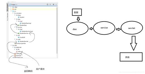 Javaweb Mvc设计模式与三层架构javaweb在mvc设计模式下m表示 层、v表示 层、c表示 层 Csdn博客 Javaweb Mvc设计模式与三层架构javaweb在mvc设计模式下m表示 层、v表示 层、c表示 层 Csdn博客