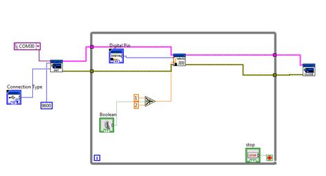 Beginner Connection Labview Xbee Ni Community