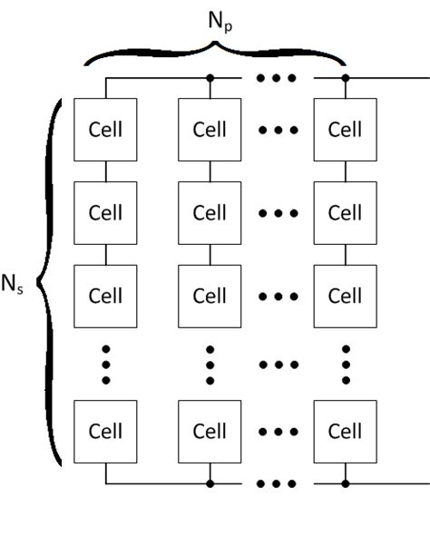 Pscad Modules Representing Pv Generator Esig