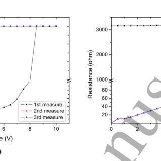 Printed Resistor Structure And Geometry A A Top View Of A Silver Download Scientific Diagram