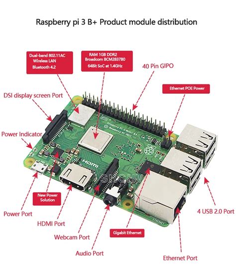 Raspberry Pi 2b Datasheet Everything You Need To Know