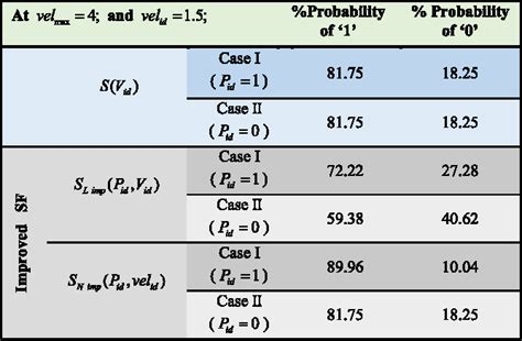 Table I From Multiple Solutions Of Optimal Pmu Placement Using Exponential Binary Pso Algorithm
