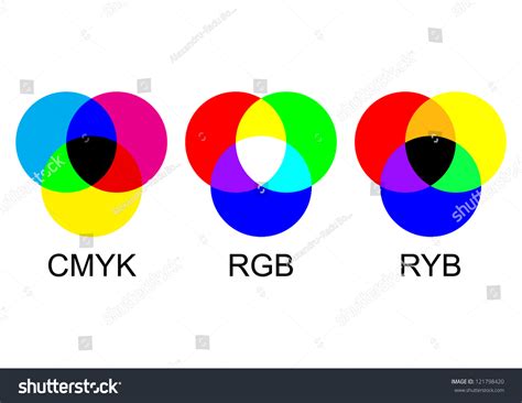 Ryb Color Model